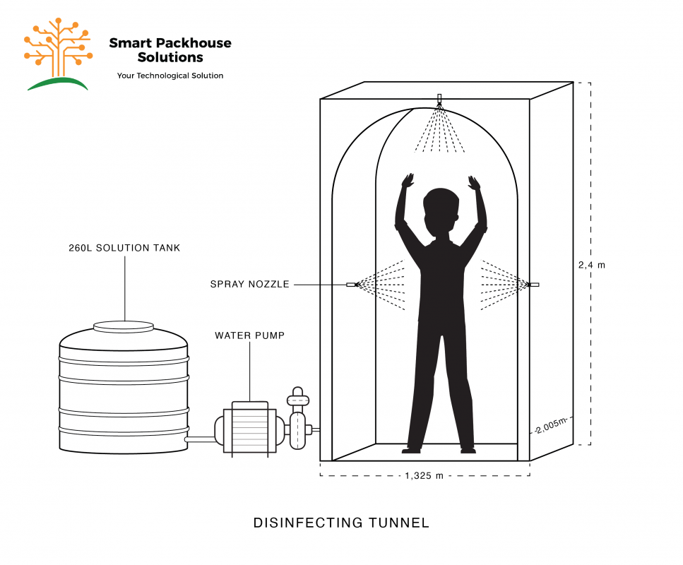 Smart Packhouse Solutions – Your Technological Solution